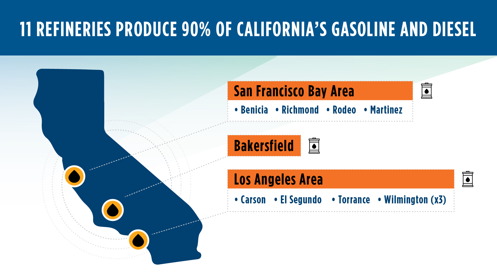 Energy_Insights_GasPrice_OverviewGraphics-02 | California Energy Commission