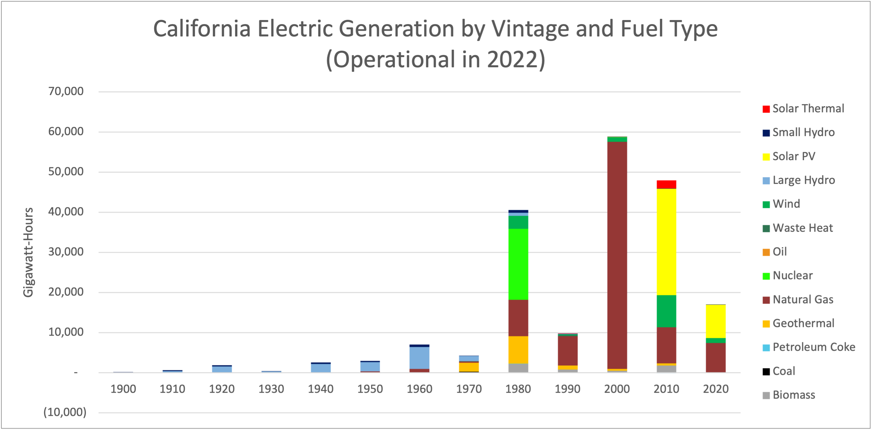 Age of Generating Units of California's Power Plants