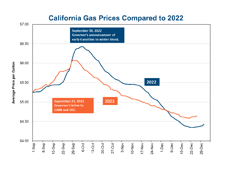 Senate Bill X1-2 Implementation | California Energy Commission